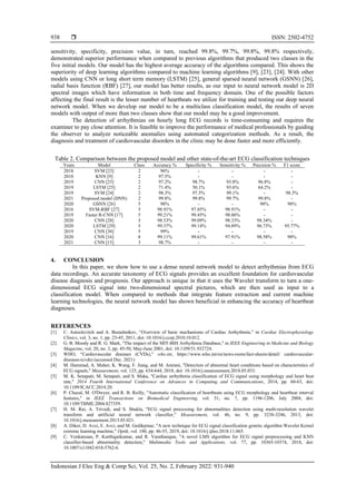 Classify arrhythmia by using 2D spectral images and deep neural network ...