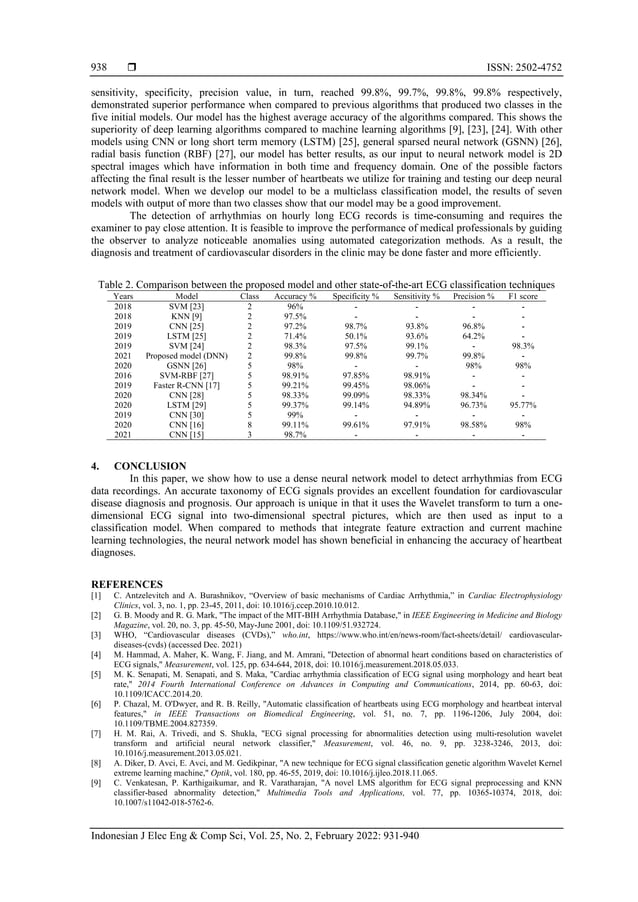 Classify arrhythmia by using 2D spectral images and deep neural network | PDF