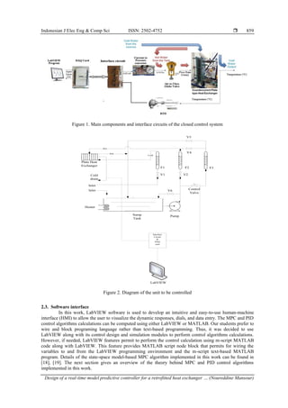 Model predictive controller for a retrofitted heat exchanger temperature control laboratory ...