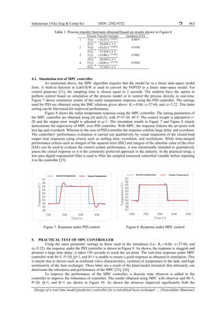 Model predictive controller for a retrofitted heat exchanger temperature control laboratory ...