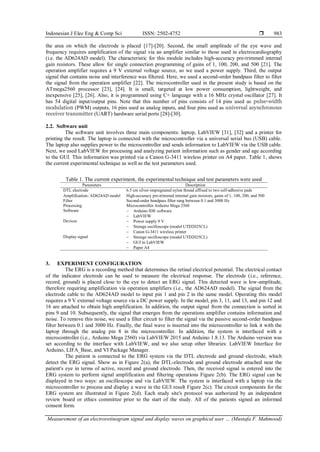 Measurement of an electroretinogram signal and display waves on ...