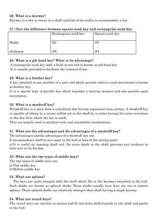 269650092 dme-two-marks-with-answers | DOCX