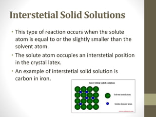 Examples Of Solid Solutions