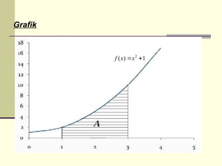 integral (anti turunan) untuk kalkulus I | PPT