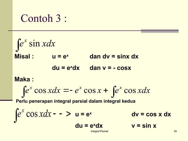 integral (anti turunan) untuk kalkulus I | PPT