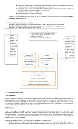 269717499 technical-assistance-mechanism-handbook | PDF