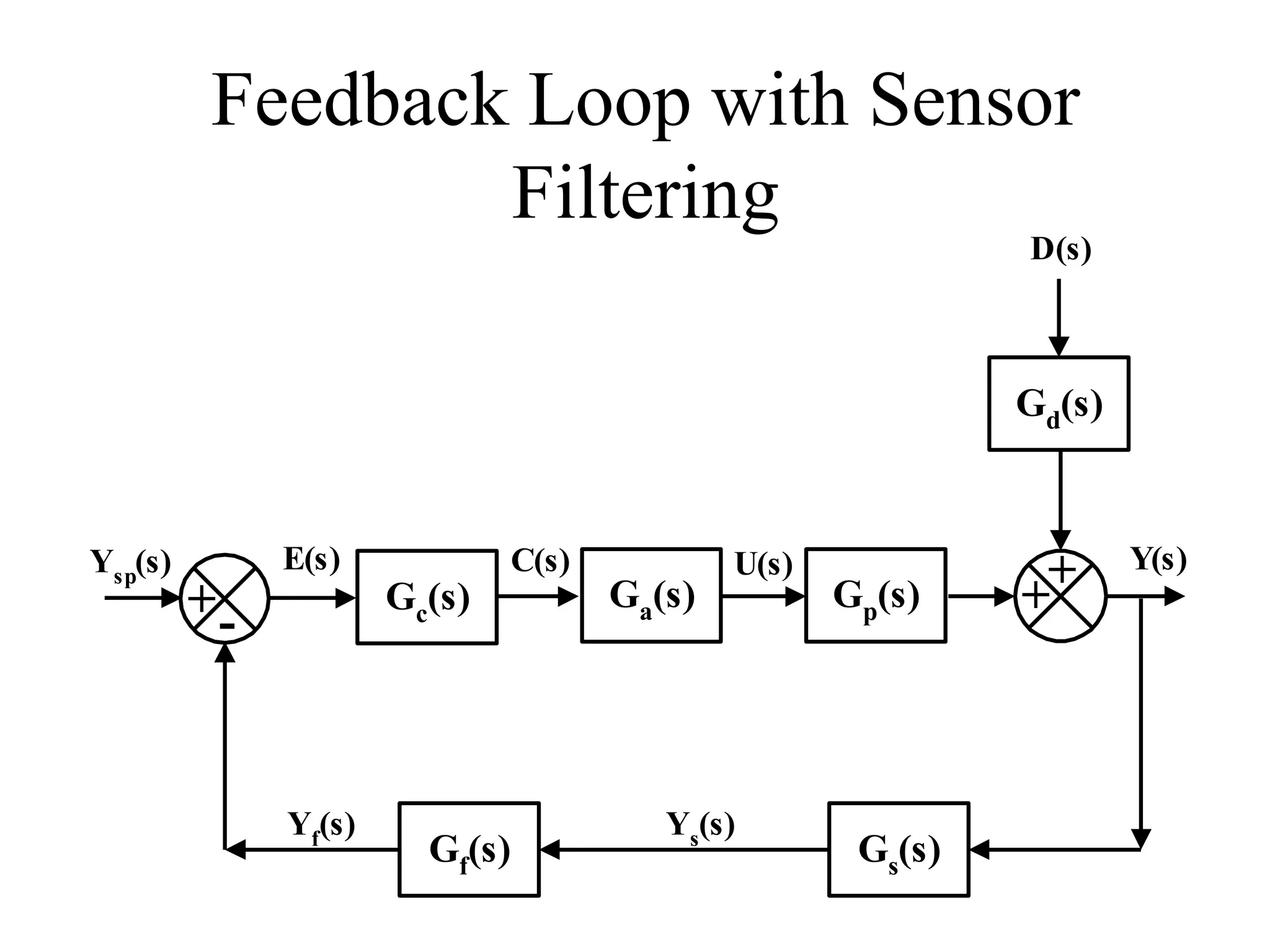 PID-Control_automation_Engineering_chapter6.ppt
