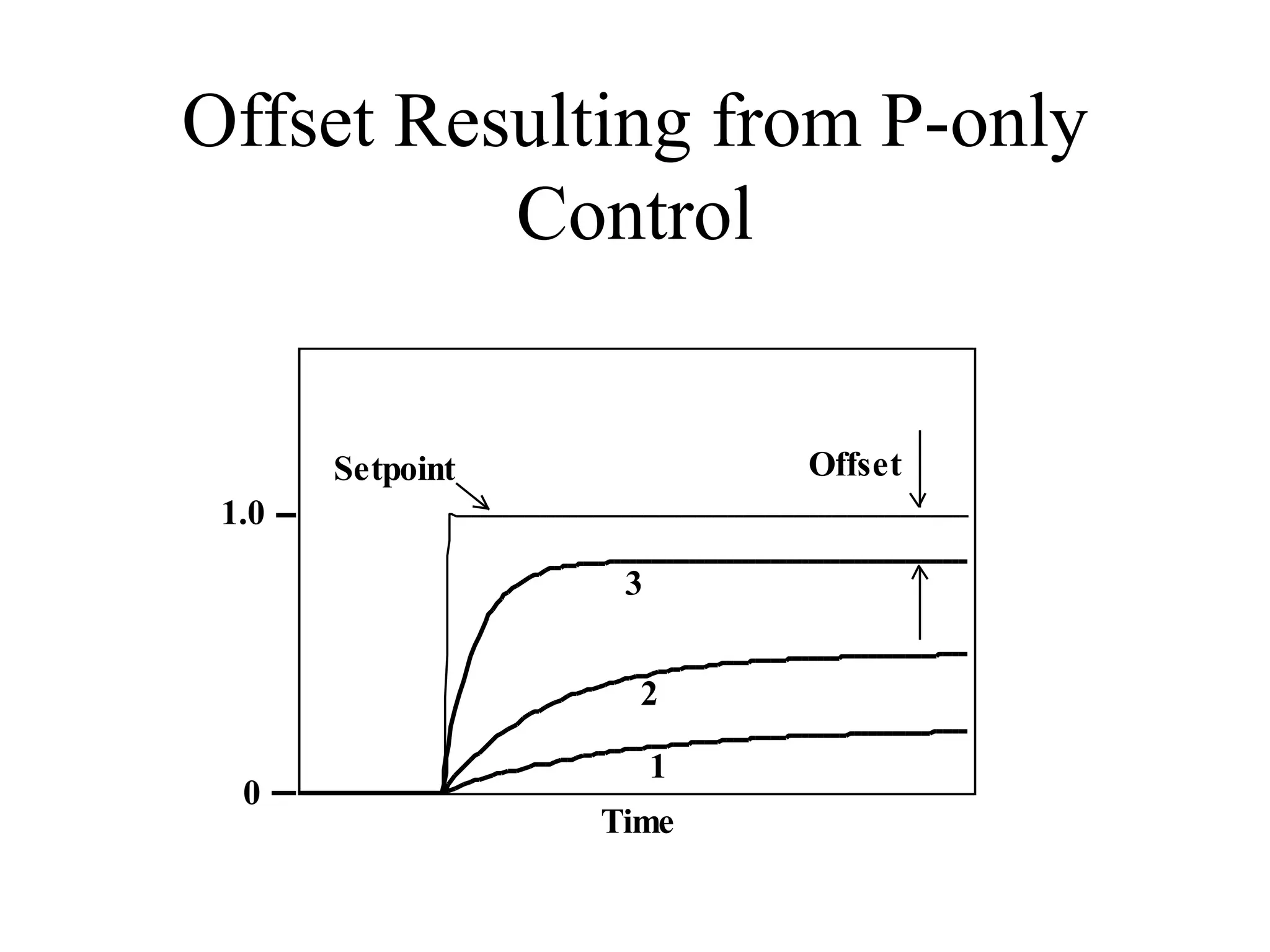 PID-Control_automation_Engineering_chapter6.ppt