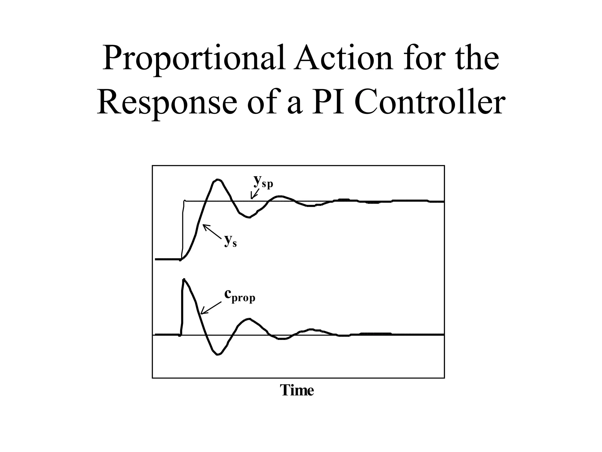 PID-Control_automation_Engineering_chapter6.ppt