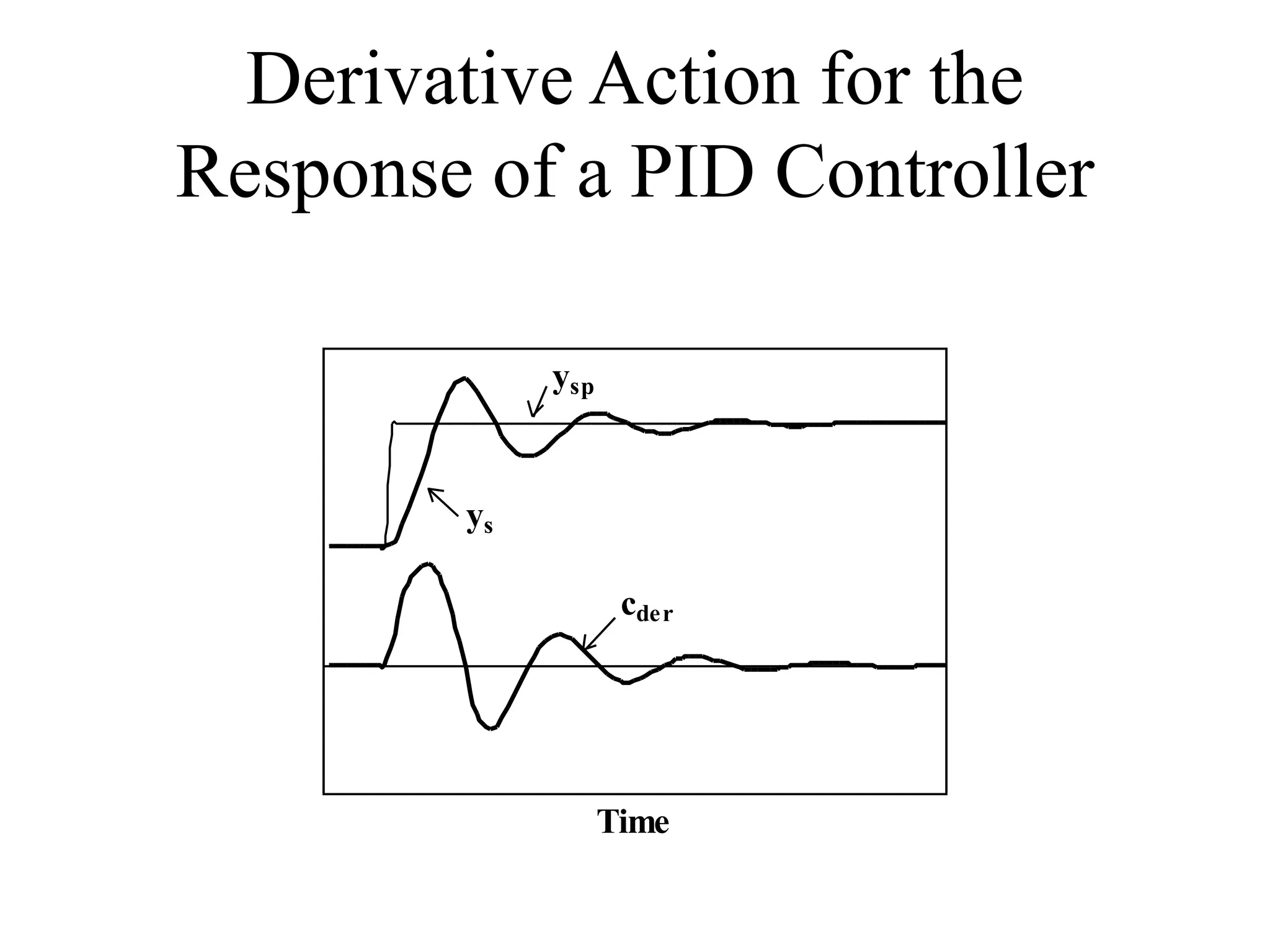 PID-Control_automation_Engineering_chapter6.ppt