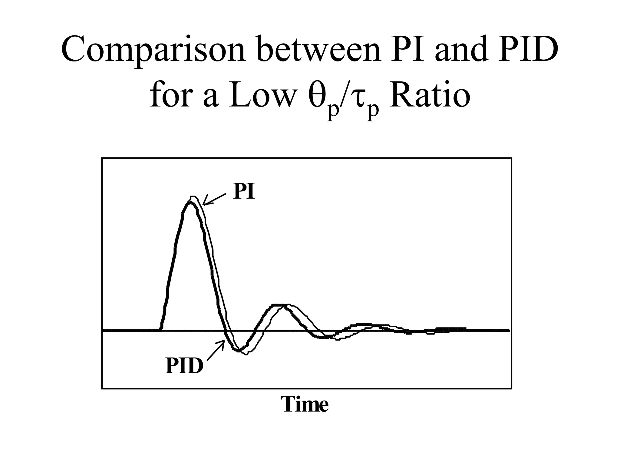 PID-Control_automation_Engineering_chapter6.ppt
