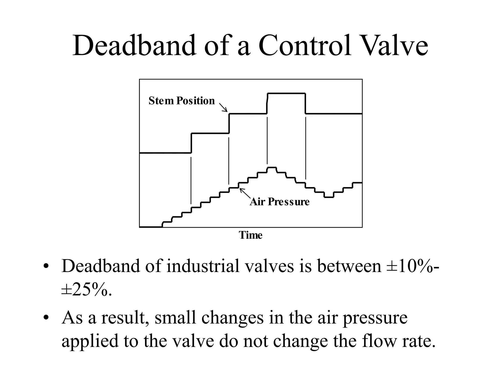 PID-Control_automation_Engineering_chapter6.ppt