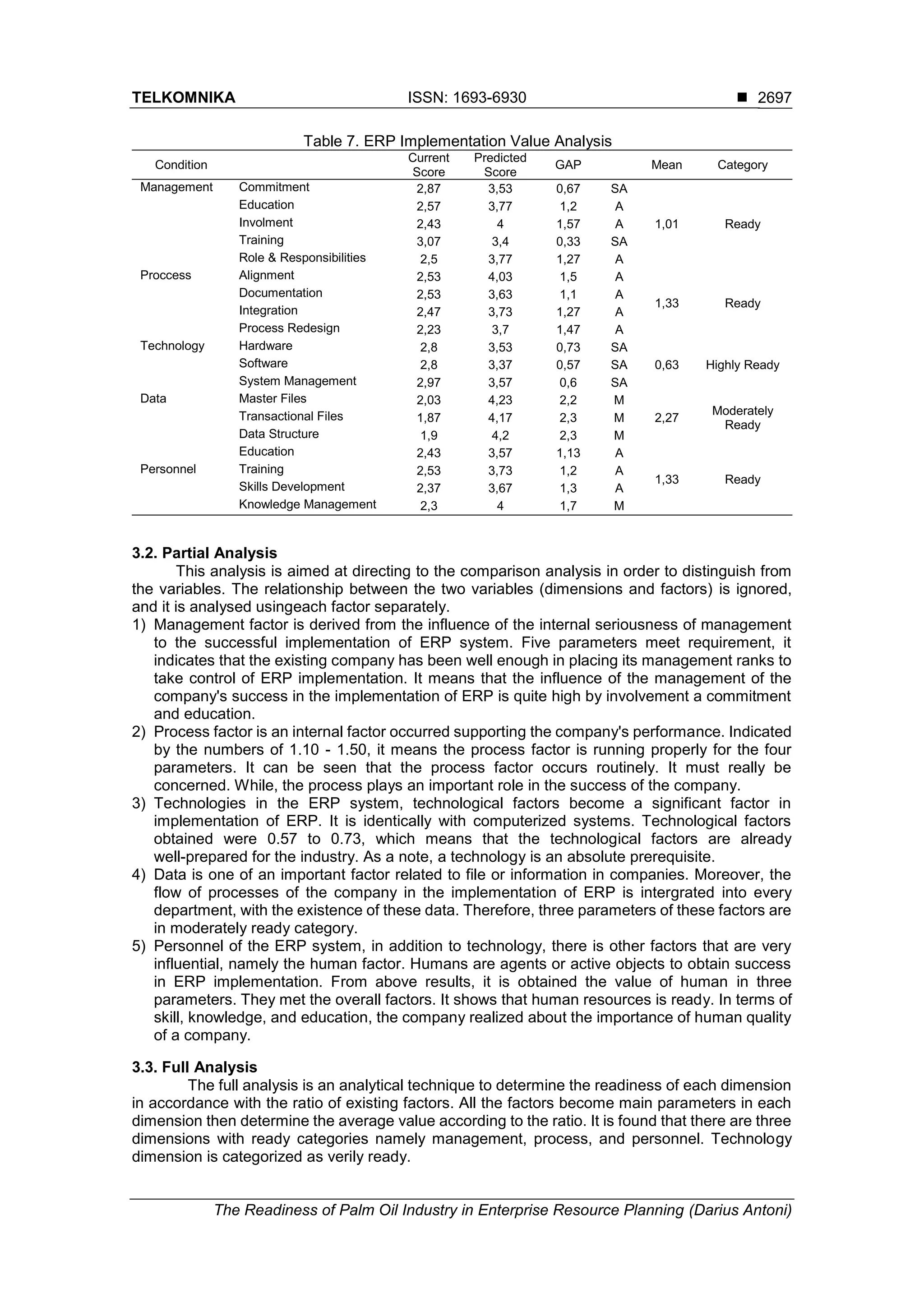 The Readiness of Palm Oil Industry in Enterprise Resource Planning | PDF