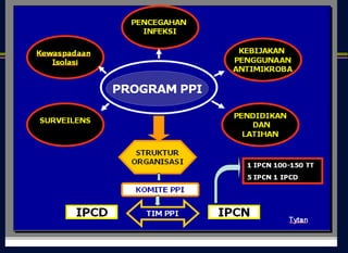 269937539-KREDENTIAL-IPCN.ppt