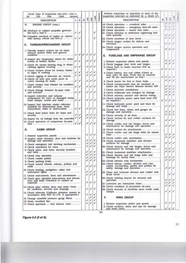 Aircraft Inspection and Maintenance Records