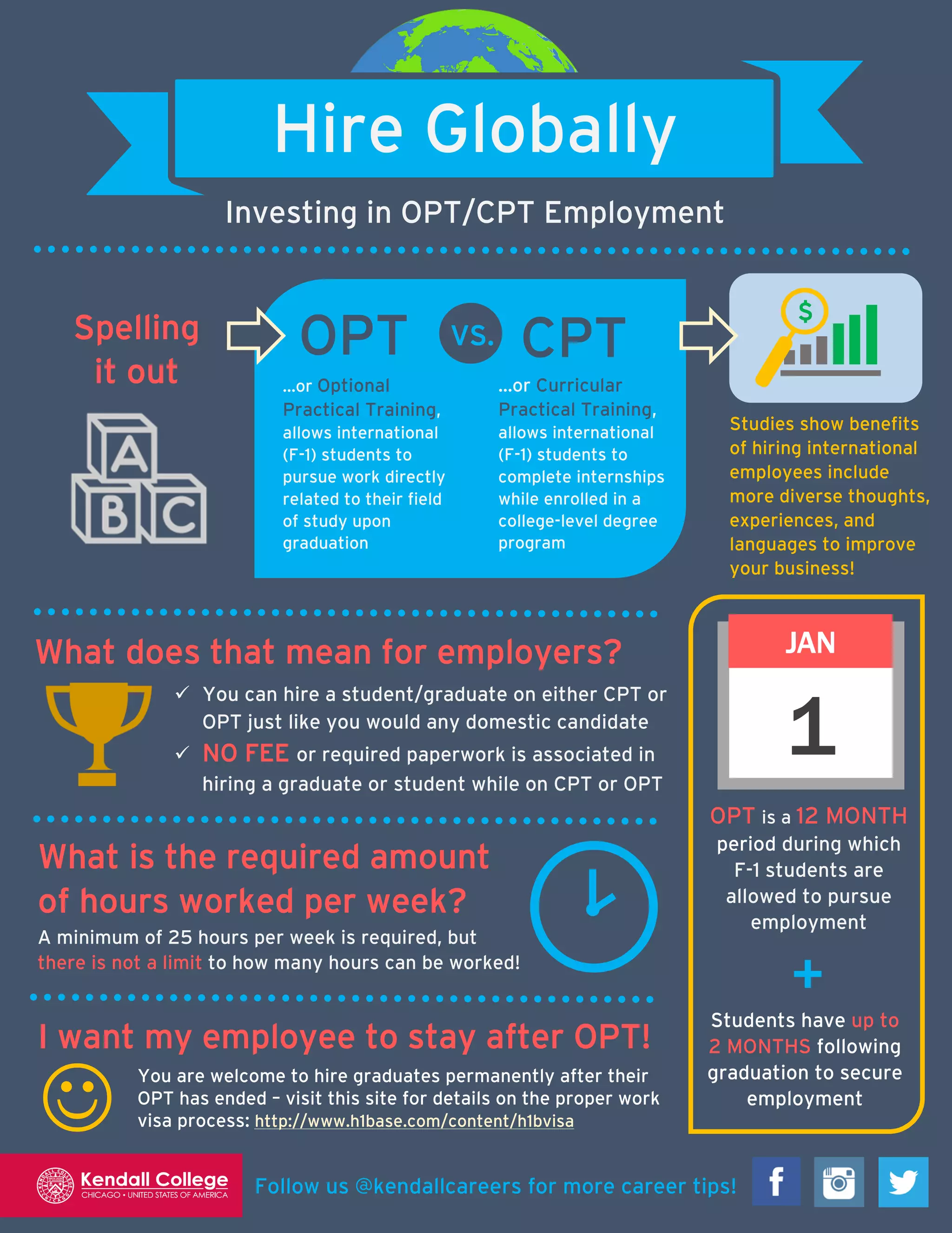 OPT Employer Infographic_Kendall College | PDF