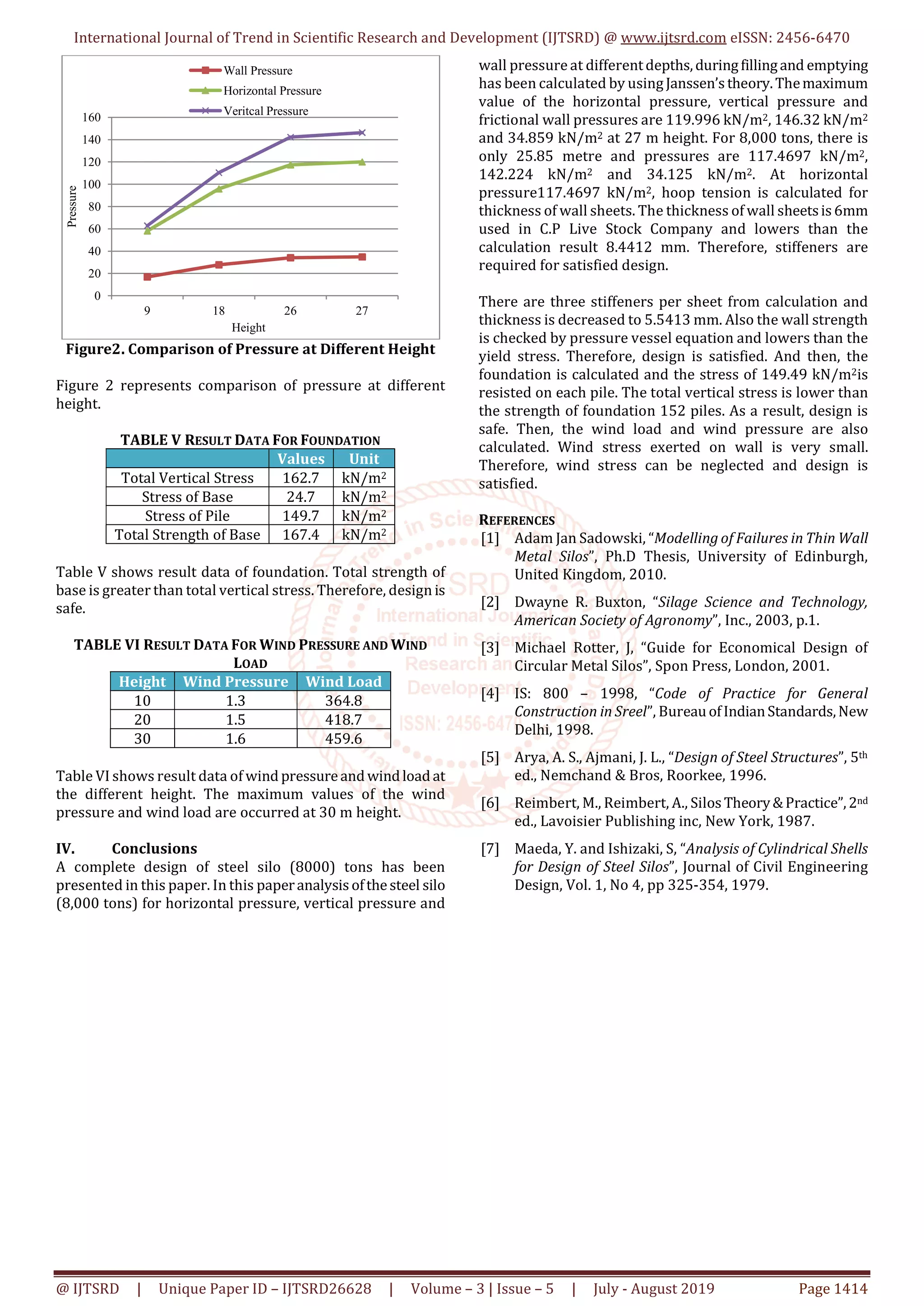 Design and Pressure Analysis of Steel Silo 8000 Tons | PDF
