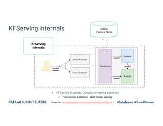 KFServing, Model Monitoring with Apache Spark and a Feature Store | PPT