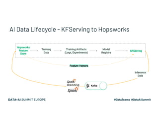 KFServing, Model Monitoring with Apache Spark and a Feature Store | PPT