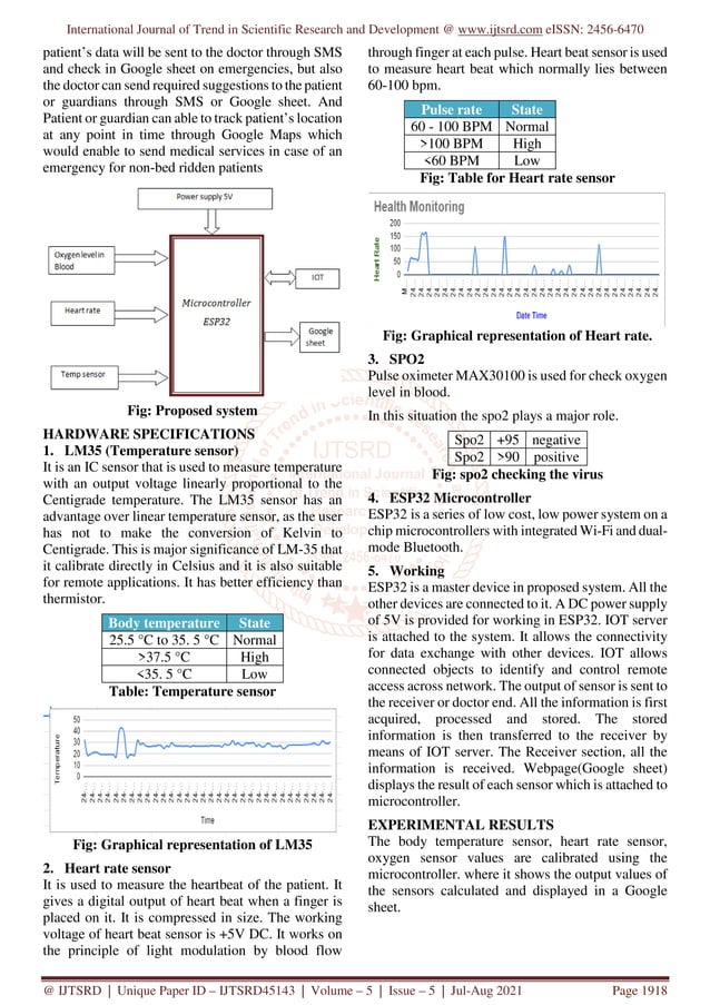 IOT Based Patient Health Monitoring System Using WIFI | PDF