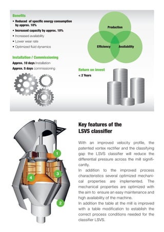 Increasing Separation Efficiency With the LSVS Classifier | Customer ...