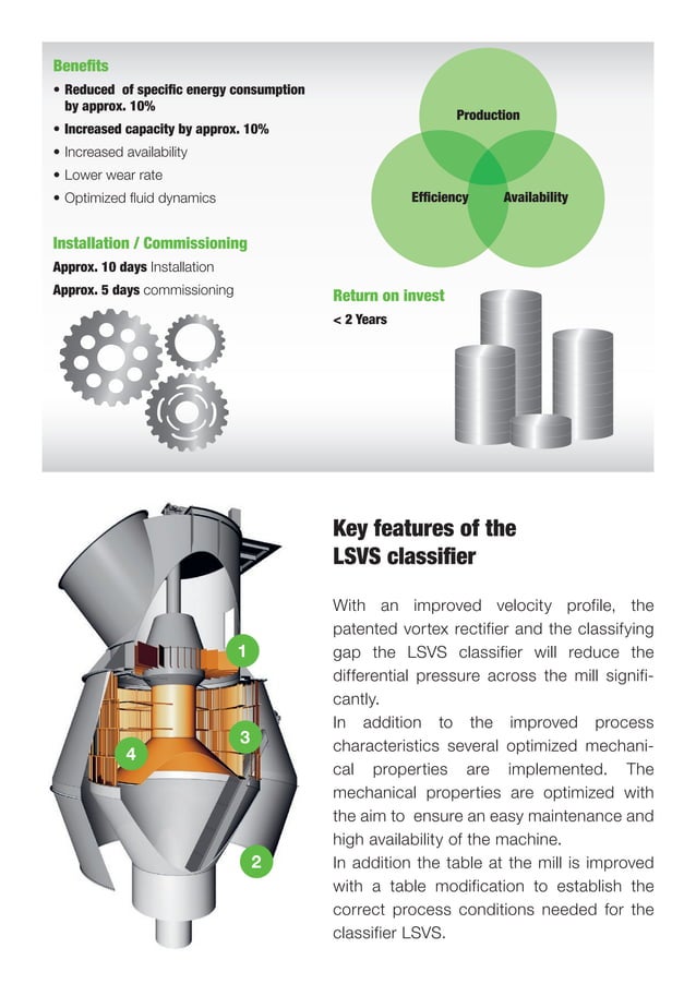 Increasing Separation Efficiency With The Lsvs Classifier Customer 1267