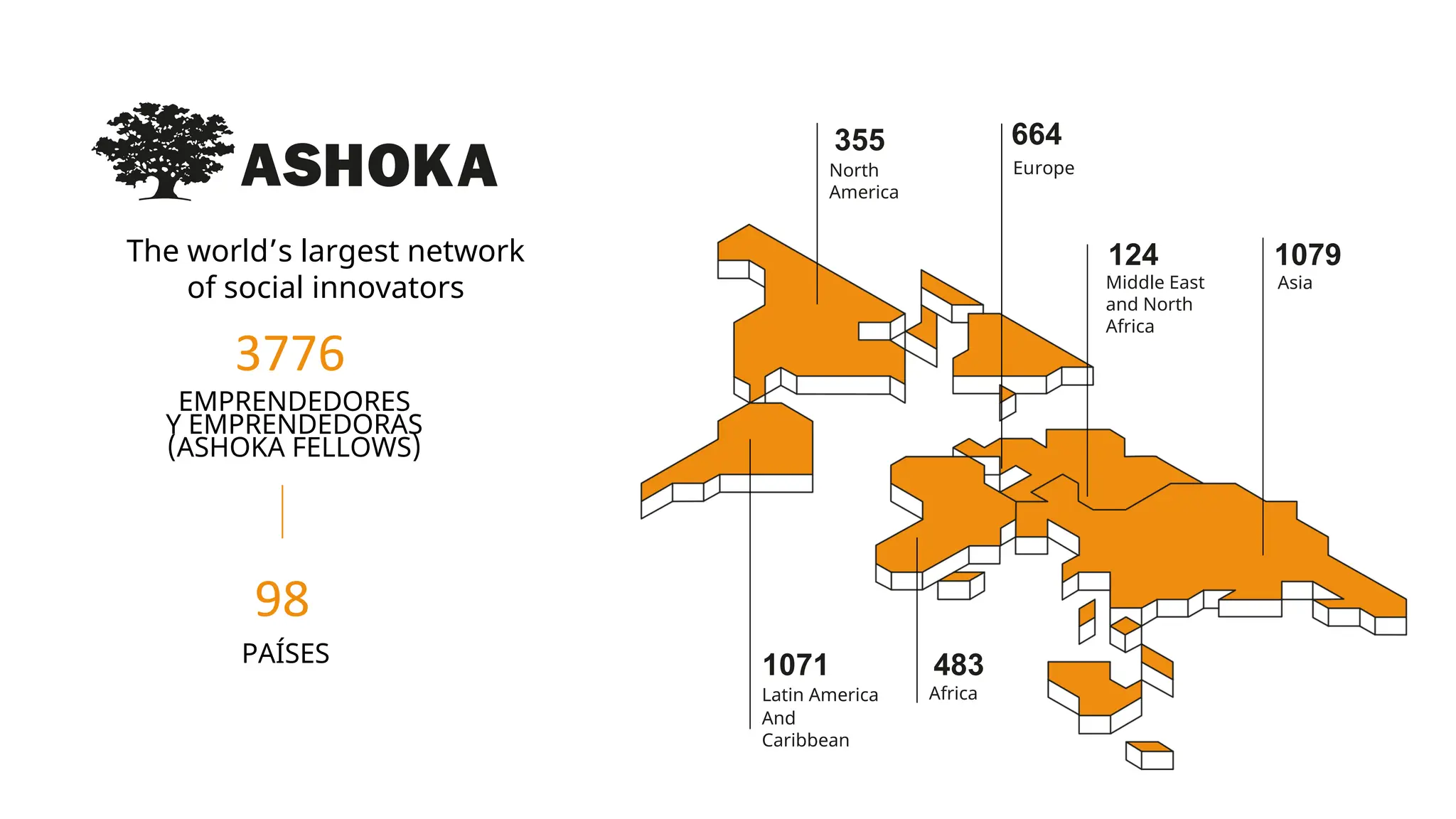 Irene Milleiro, Ashoka, the world's largest network of social ...