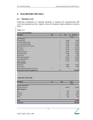 269 textilesfeasibility | PDF