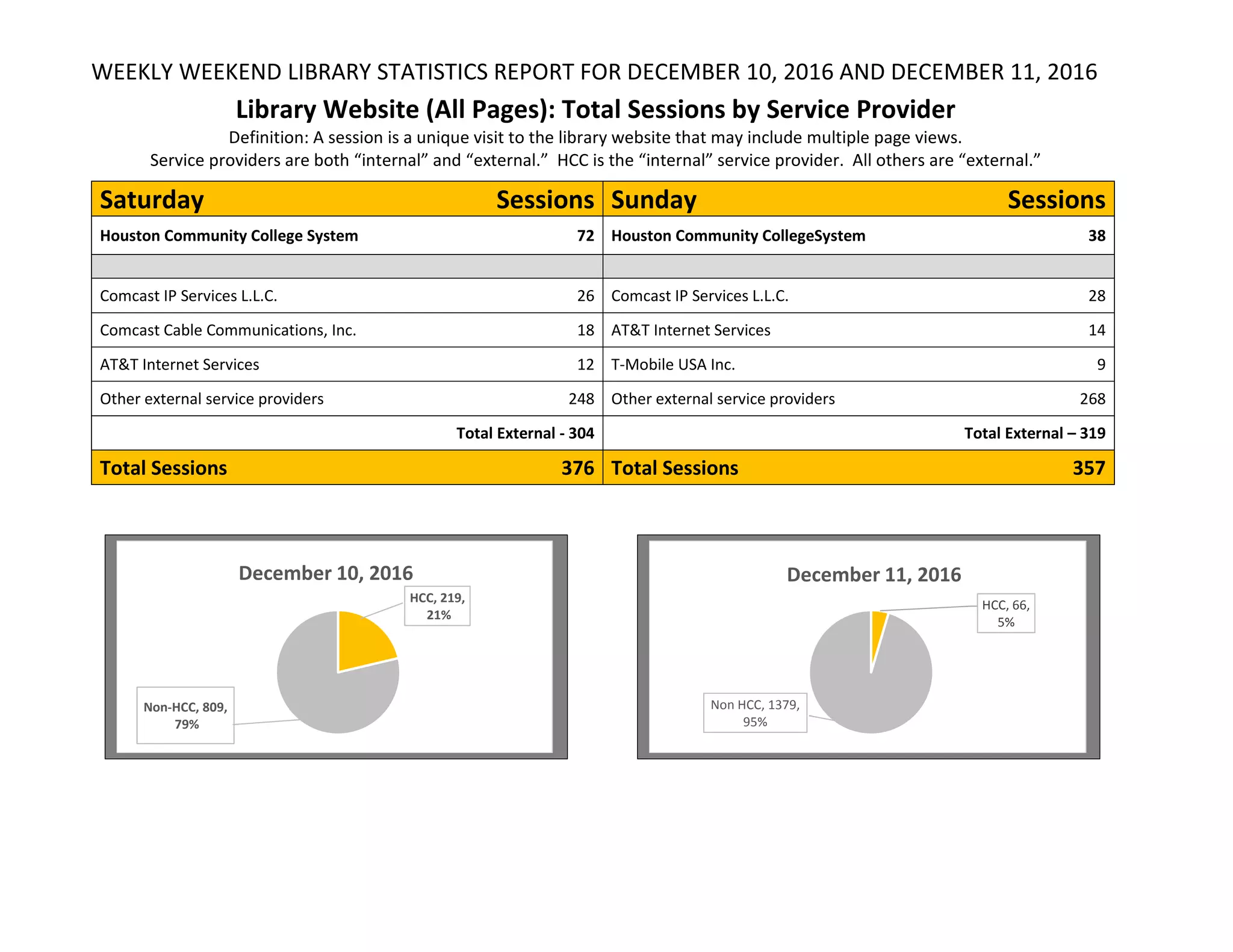 12.15.16_Library Weekly Report | PDF