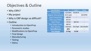 CRP presentation final | PPT