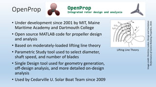 CRP presentation final | PPT