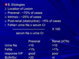 26 acute renal failure | PPT