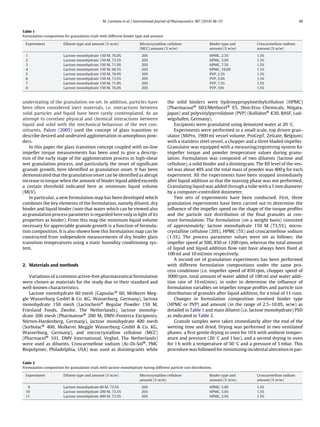 Formulation-design-for-optimal-high-shear | PDF