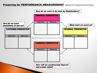 PERFORMANCE MEASUREMENT FOR SME's | PDF