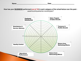PERFORMANCE MEASUREMENT FOR SME's | PPT