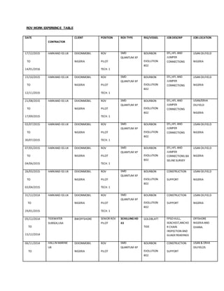 NEW ROV WORK EXPERIENCE TABLE | PDF