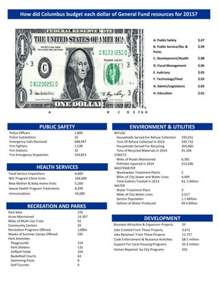 FY15 Budget in Brief | PDF | Business Utilities | Business