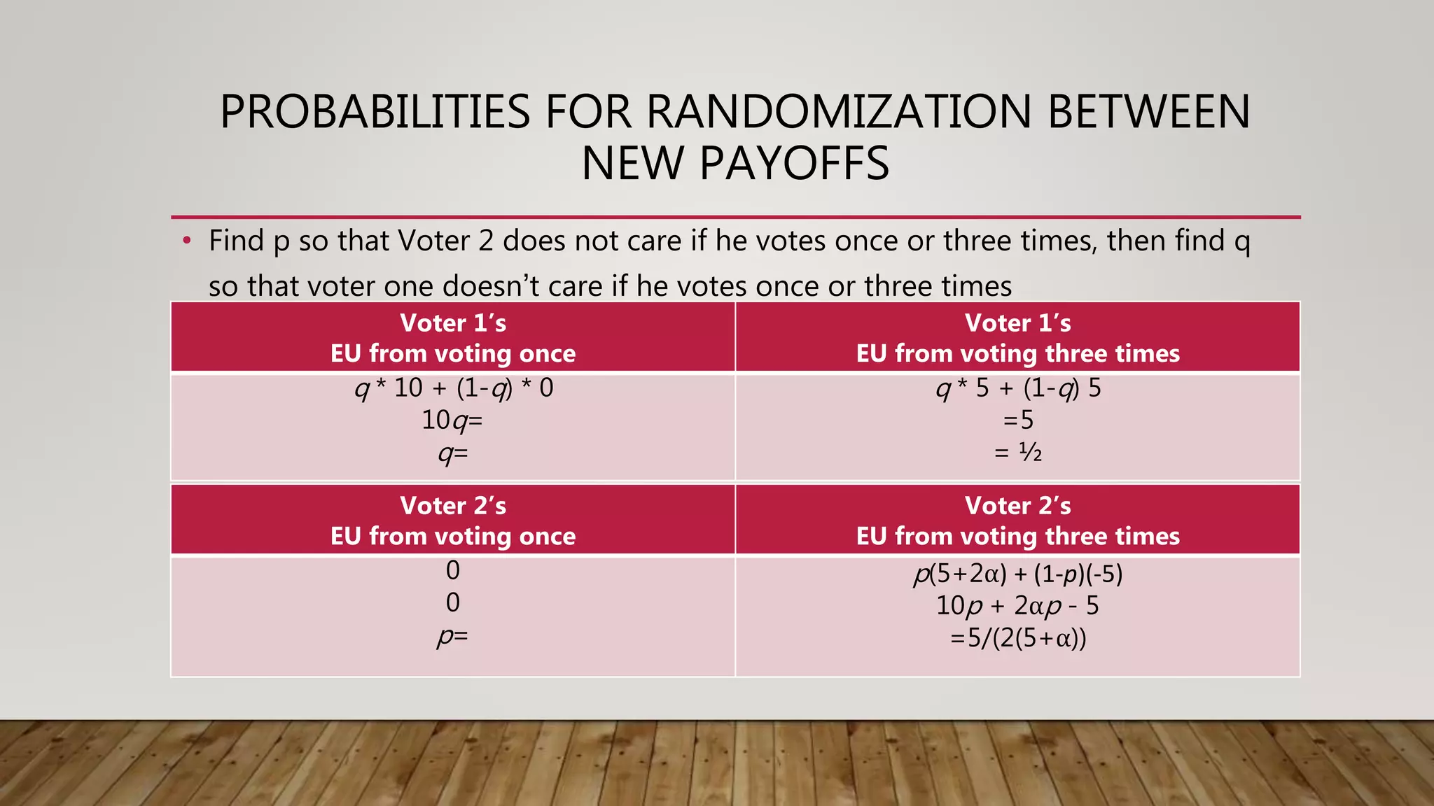 Constrained Quadratic Voting | PPT