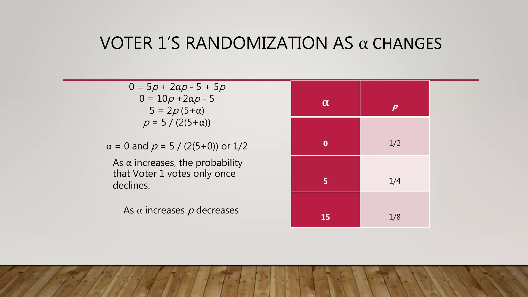 Constrained Quadratic Voting | PPT