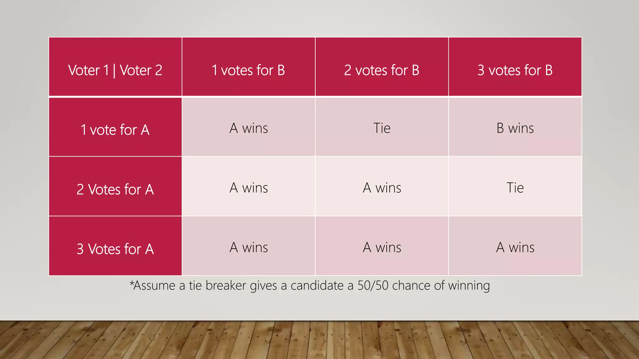 Constrained Quadratic Voting | PPT