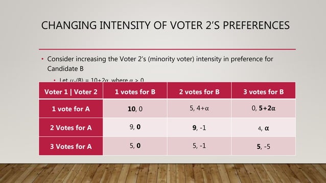 Constrained Quadratic Voting | PPT