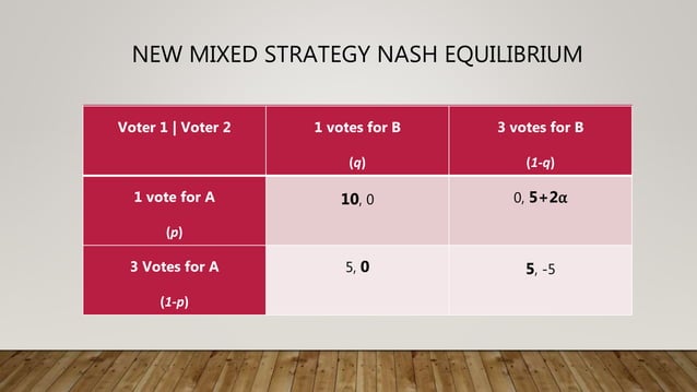 Constrained Quadratic Voting | PPT