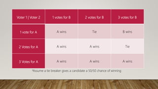 Constrained Quadratic Voting | PPTX