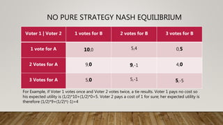 Constrained Quadratic Voting | PPT