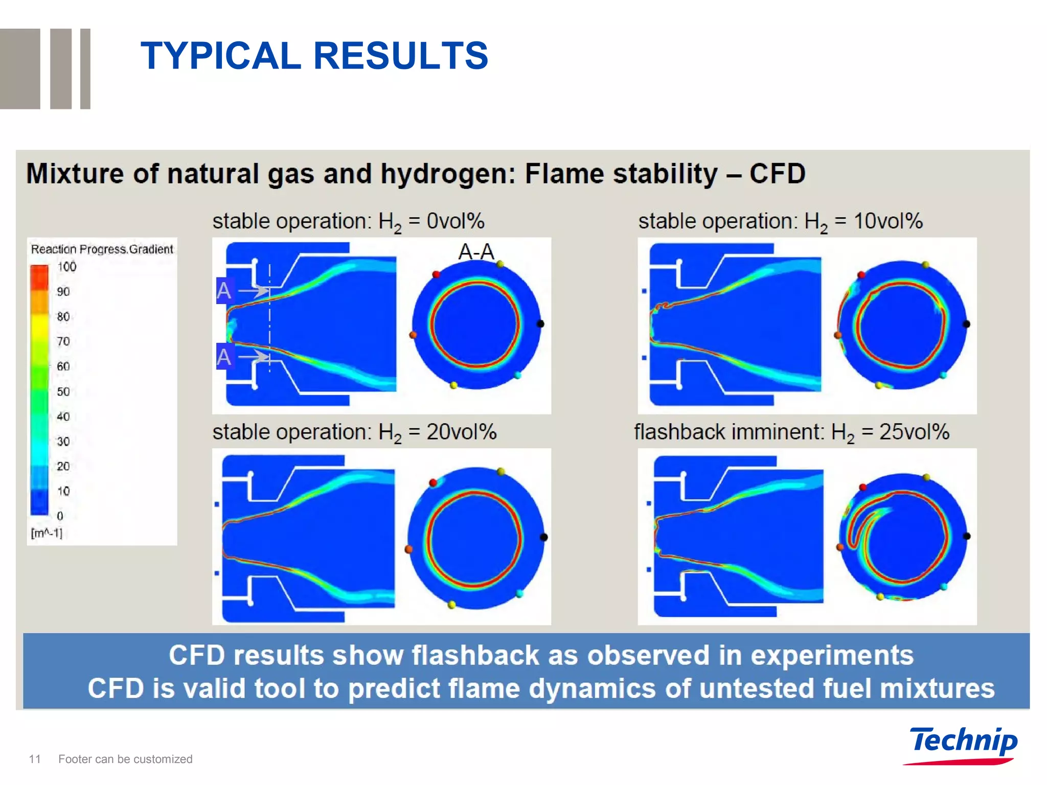 High Ethane Fuel Gas_ Combustors | PPT