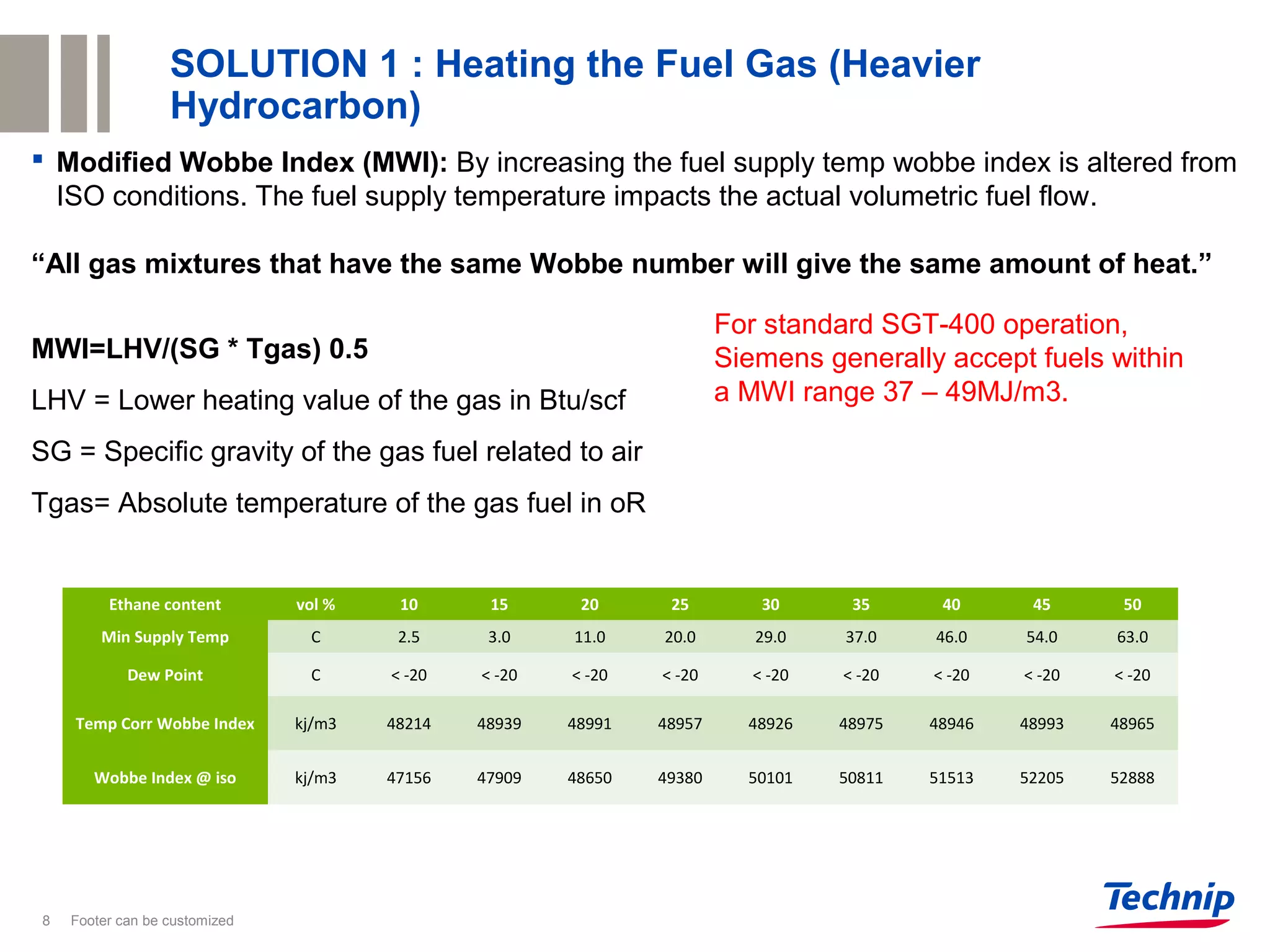 High Ethane Fuel Gas_ Combustors | PPT