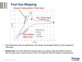 High Ethane Fuel Gas_ Combustors | PPT