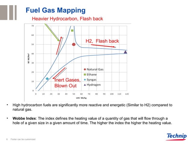 High Ethane Fuel Gas_ Combustors | PPT