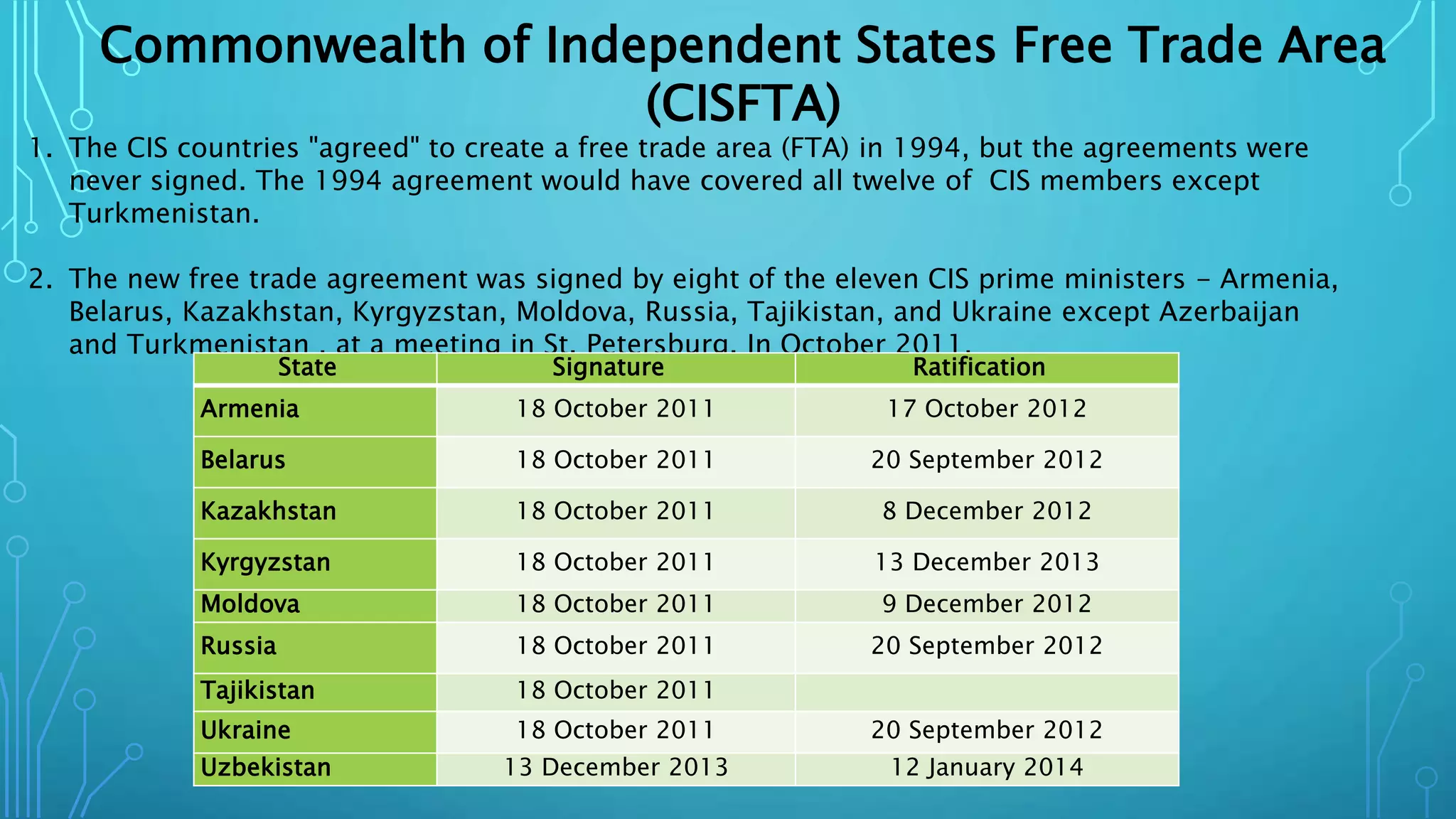 The Commonwealth of Independent | PPTX