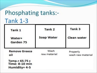 ppt on Rubber Injection-Moulding by Kuldeep Rajput | PPT